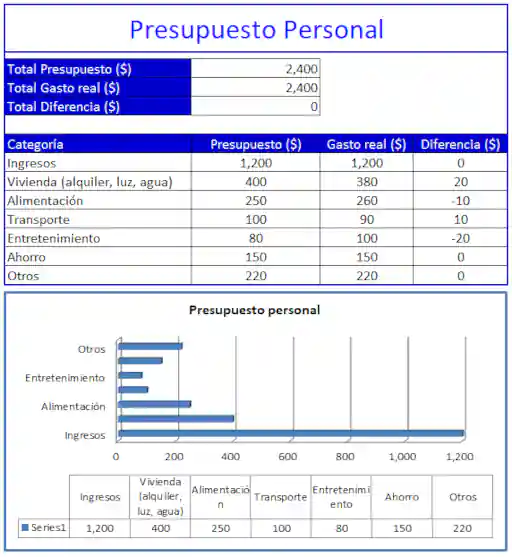 Presupuesto personal - Formato Escrito